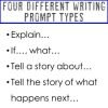 Google Classroom Distance Learning Writing Prompts | 170 Pictures ...